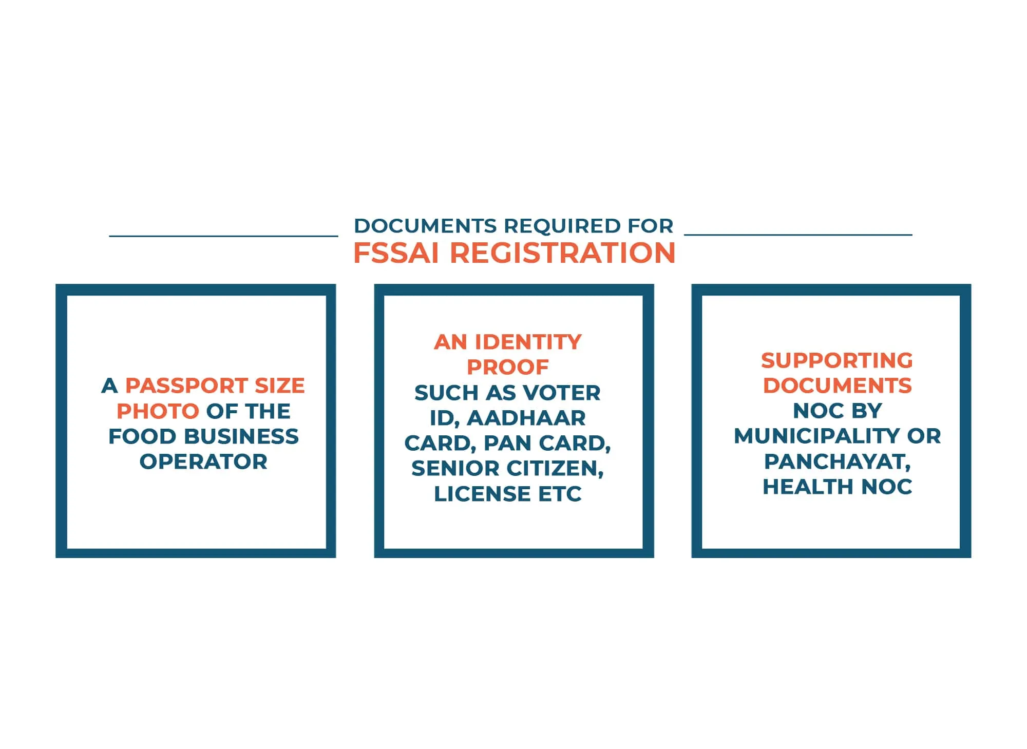 FSSAI Apply Online | FSSAI Food License Registration Online